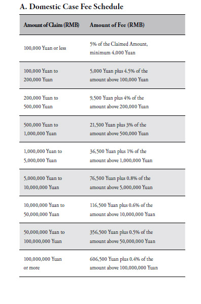 Fee Schedule-CIETAC