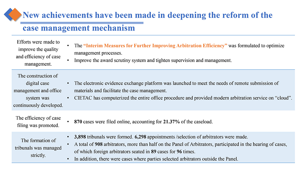 CIETAC 2021 Work Report (PPT)-CIETAC