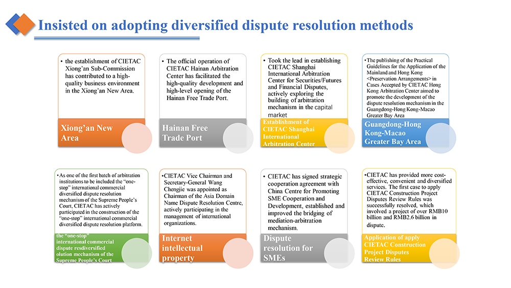 CIETAC 2021 Work Report (PPT)-CIETAC