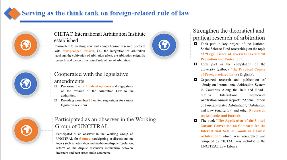 CIETAC 2021 Work Report (PPT)-CIETAC
