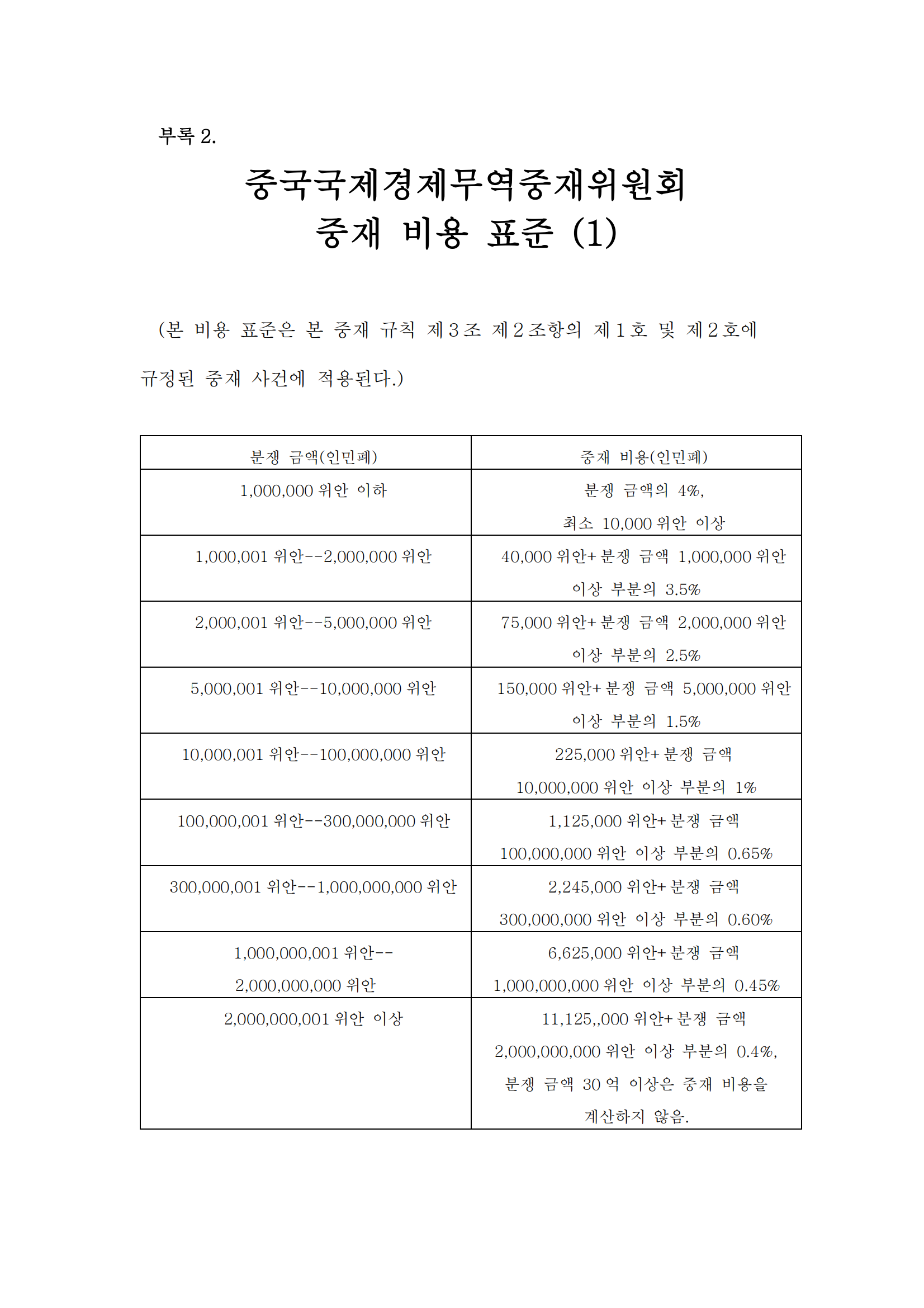 중국국제경제무역중재위원회 중재 규칙(2024년판)-CIETAC